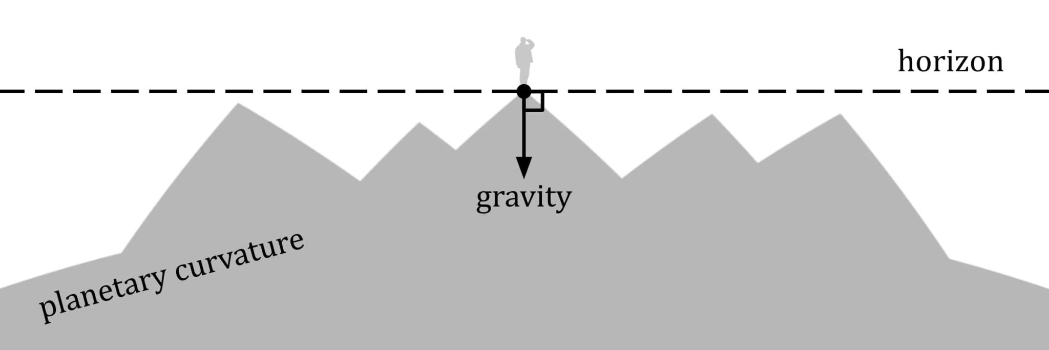 Two new classification criteria for the hills and mountains of Britain ...